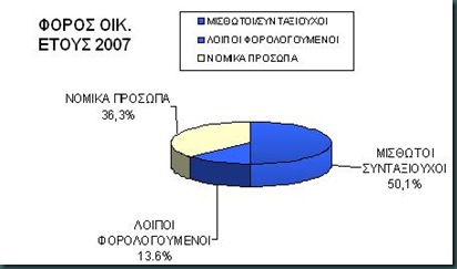 αντίπαλοι: 21/11/2010 - 28/11/2010